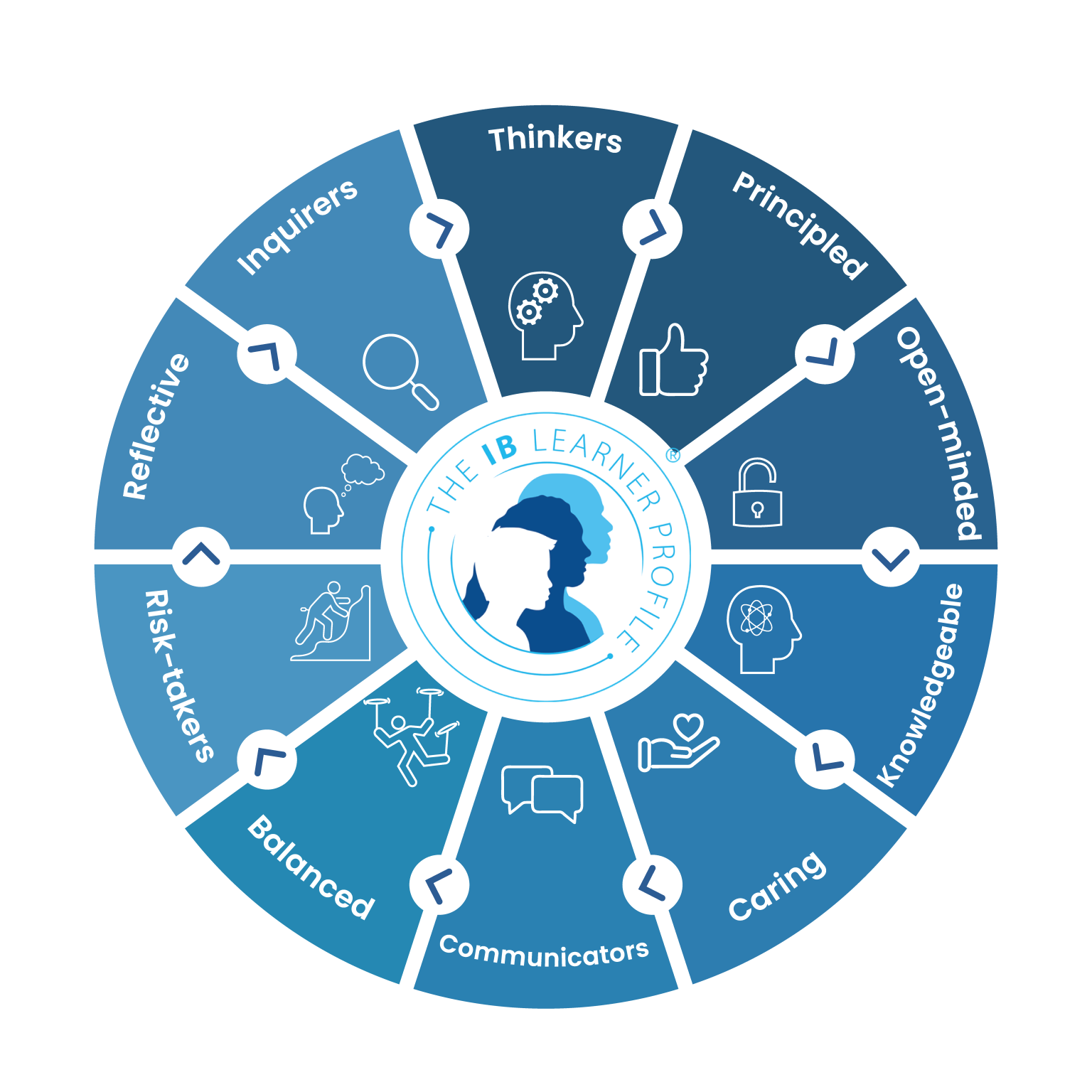 Primary Years Programme - Mahindra International School
